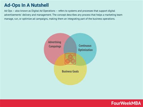 What Is The Alignment Problem Alignment Problem In A Nutshell