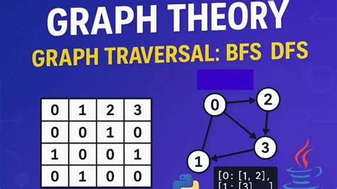 Graph Traversal Bfs And Dfs Youtube