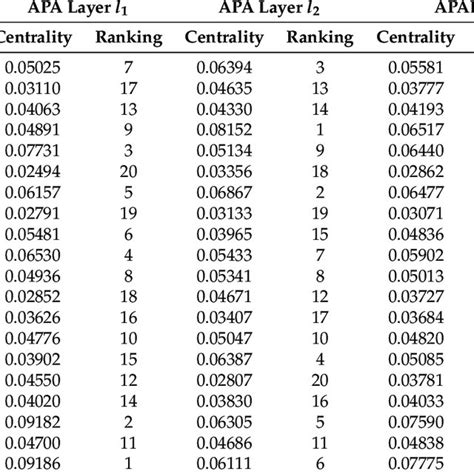Scheme Of The Adapted Pagerank Algorithm Apa Extended Model For