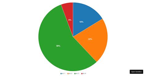 D2b Pie Typescript Demo Codesandbox