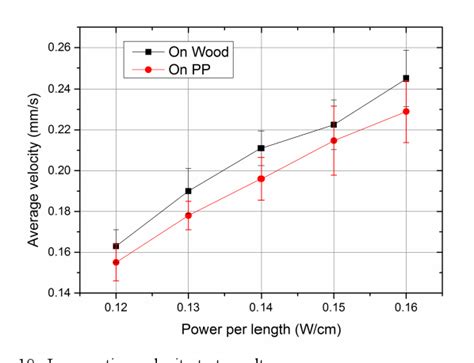 Figure 1 From A Low Cost Inchworm Inspired Soft Robot Driven By Supercoiled Polymer Artificial