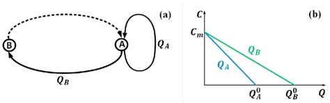 a two node case a a concept map of the two nodes b demand