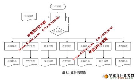 基于jsp的精品课程网站设计与实现 sql 含录像 javaweb 计算机