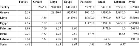 Size Of Interacted Marine Region In Each Coupled Country Upper Download Scientific Diagram