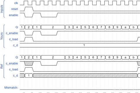 【hdlbits】verilog在线编程练习 verilog在线仿真 csdn博客