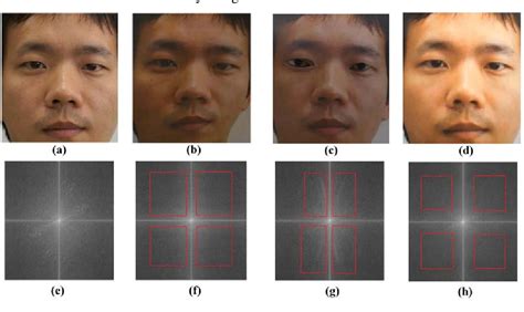 figure 2 from face spoofing attack detection using spatial frequency