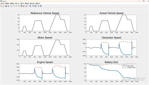 混合动力汽车 hev 模型的simscape模型（matlab代码、simulink仿真实现） 知乎
