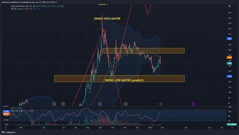Saham Hatm Pt Habco Trans Maritima Tbk Stockbit