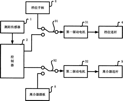 Control Device For Automatically Judging Headway And Controlling Gears Eureka Patsnap