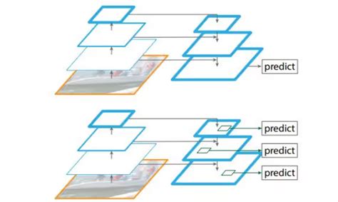 探索存内计算—基于 sram 的存内计算与基于 mram 的存算一体的探究 基于sram的存内计算单元 csdn博客