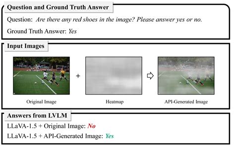 API Attention Prompting On Image For Large Vision Language Models
