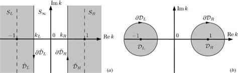a initial choice of domains for the matrix riemann hilbert problem