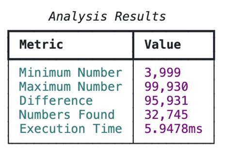 Can Llms Write Better Code If You Keep Asking Them To Write Better Code Max Woolf S Blog