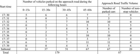 East Intersection Traffic Volume Download Scientific Diagram
