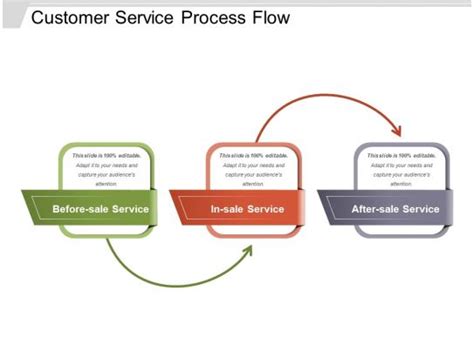 Customer Service Process Flow Slide Team Customer Service Process Flow Slide Team