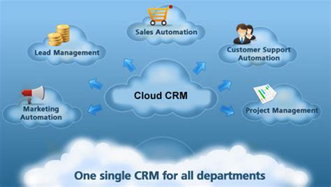 Cloud CRM DNSTech