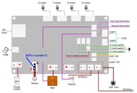 Atmega2560 How To Identify Pinout Of ATmega 2560 Derivative Board Arduino Stack Exchange