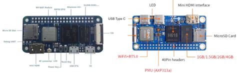 Phiên Bản Orange Pi Zero 2w Giống Banana Pi Zero đến Lạ Thường