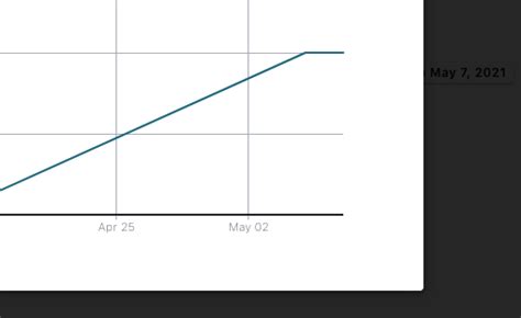 Reactjs Showing A Visx Graph Inside A Semantic Ui React Modal Causes