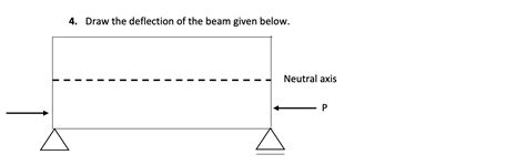 Solved 4 ﻿draw The Deflection Of The Beam Given Below