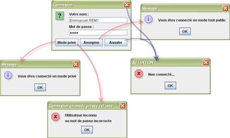 Les Boîtes De Dialogue