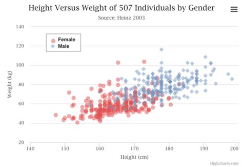 highcharts core screenshots