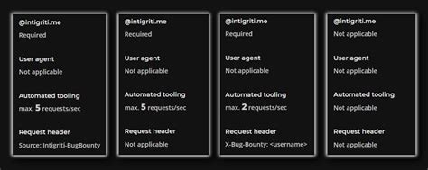 Aggressive Scanning In Bug Bounty And How To Avoid It Rintigriti
