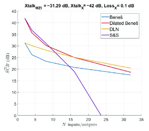 ˆ SCR expected using our technology Download Scientific Diagram