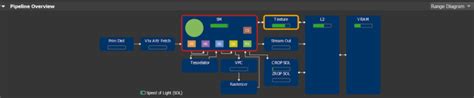 The Peak Performance Percentage Analysis Method For Optimizing Any Gpu