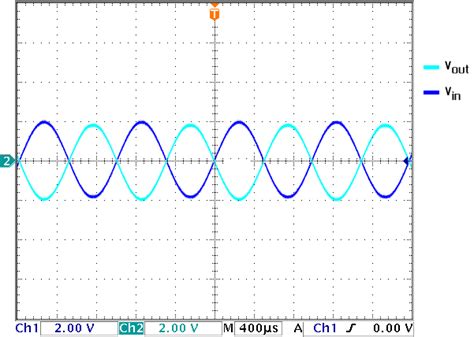 inverting closed loop amplifier shoaib wahgra