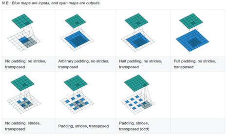 Gan Deep Learning