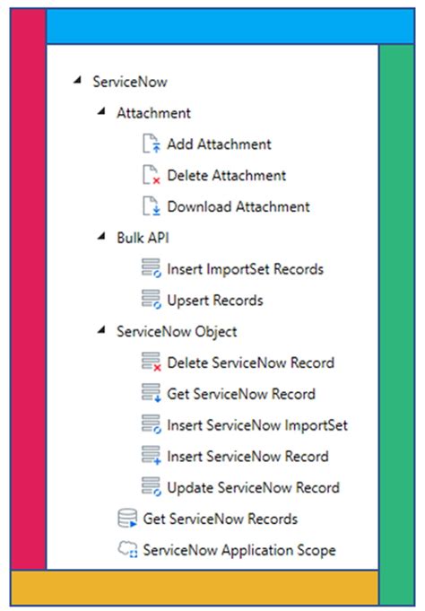 servicenow rpa component uipath connect