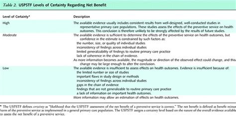 The Uspstf Recommendations For Breast Cancer Screening Not The Final