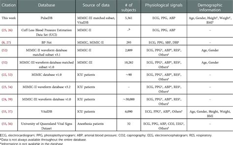 frontiers pulsedb a large cleaned dataset based on mimic iii and