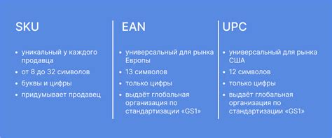 Как придумать артикул для товара