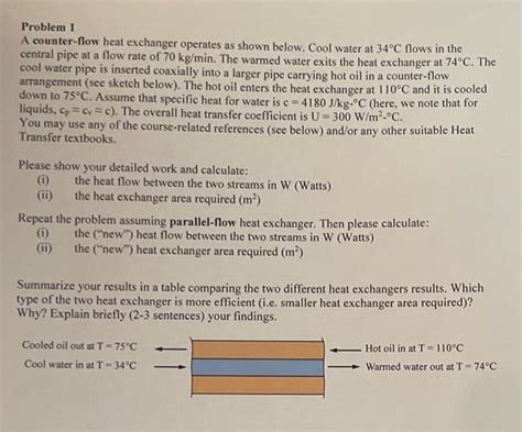 Solved Problem A Counter Flow Heat Exchanger Operates As Chegg