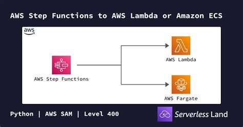 Aws Step Functions To Aws Lambda Or Amazon Ecs Serverless Land