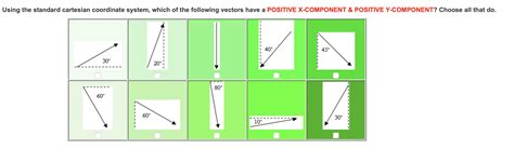 Solved Using The Standard Cartesian Coordinate System Which Chegg