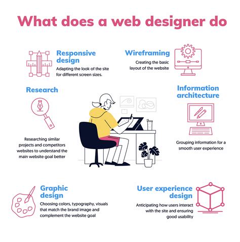 Best Web Designing Course In Navi Mumbai Learn Html Css Javascript