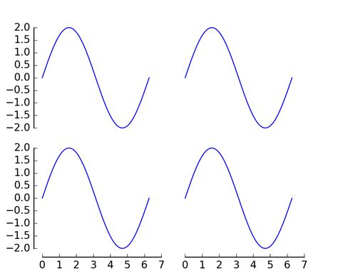 pylab examples example code spine placement demo py — matplotlib 1 5 0