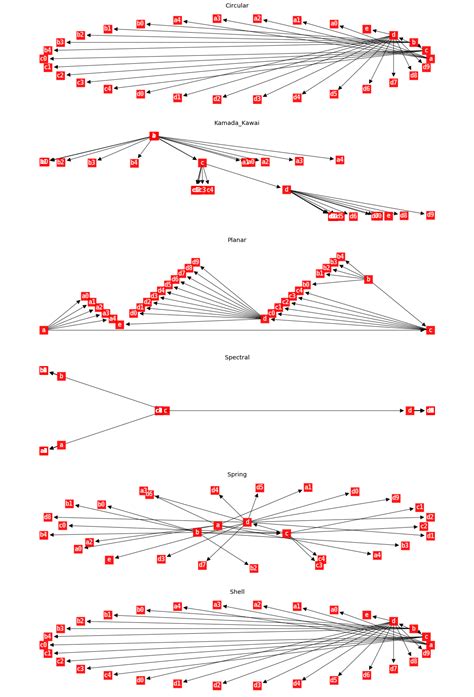 Graph Plots Scikit No Tears Documentation