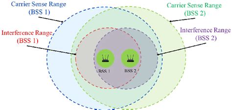 Figure 1 From Performance Analysis Model Of Ieee 802 11 Csma Ca For Multi Bss Environment