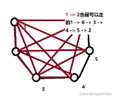 floyd warshall csdn博客