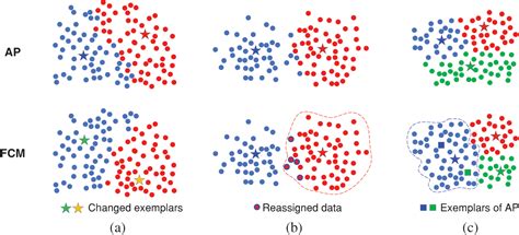 Cmc Free Full Text Automatic Aggregation Enhanced Affinity