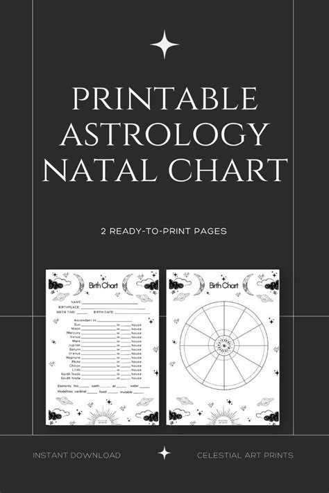 Birth Chart Print Astrology T Natal Chart Art Astrological Chart