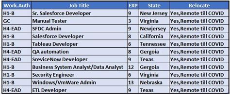 Sachin Dudela On Linkedin C2cresorces C2chotlist C2cconsultats C2crequirements Remotejobs