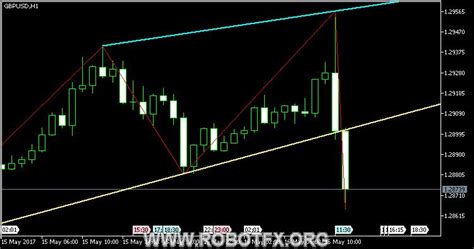 alice wonders on linkedin zigzag 2 rays indicator metatrader 5