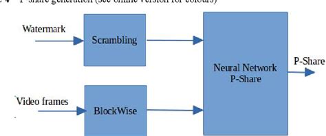 Figure 1 From Video Watermarking Using Neural Networks Semantic Scholar