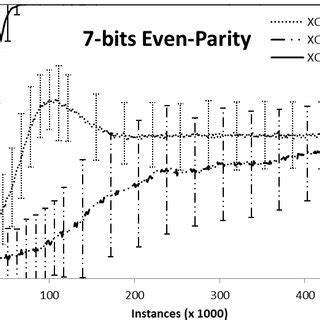 Results Of Bits Majority On Problem Download Scientific Diagram
