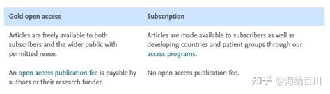 期刊分析 Sci快发 工程技术学 中科院2区 国人发文量排名第一 知乎